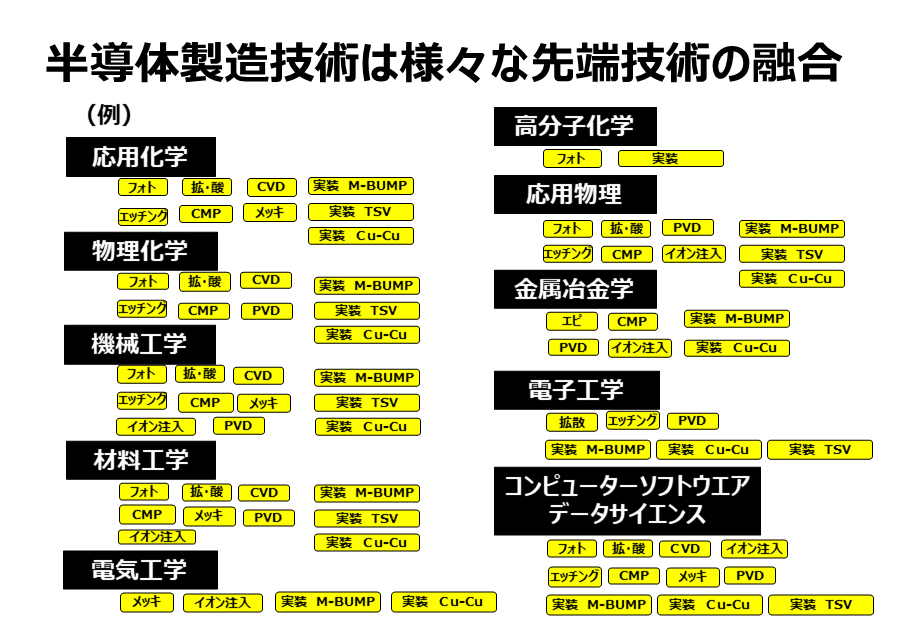 学生の皆さんへ｜一般社団法人 日本半導体製造装置協会