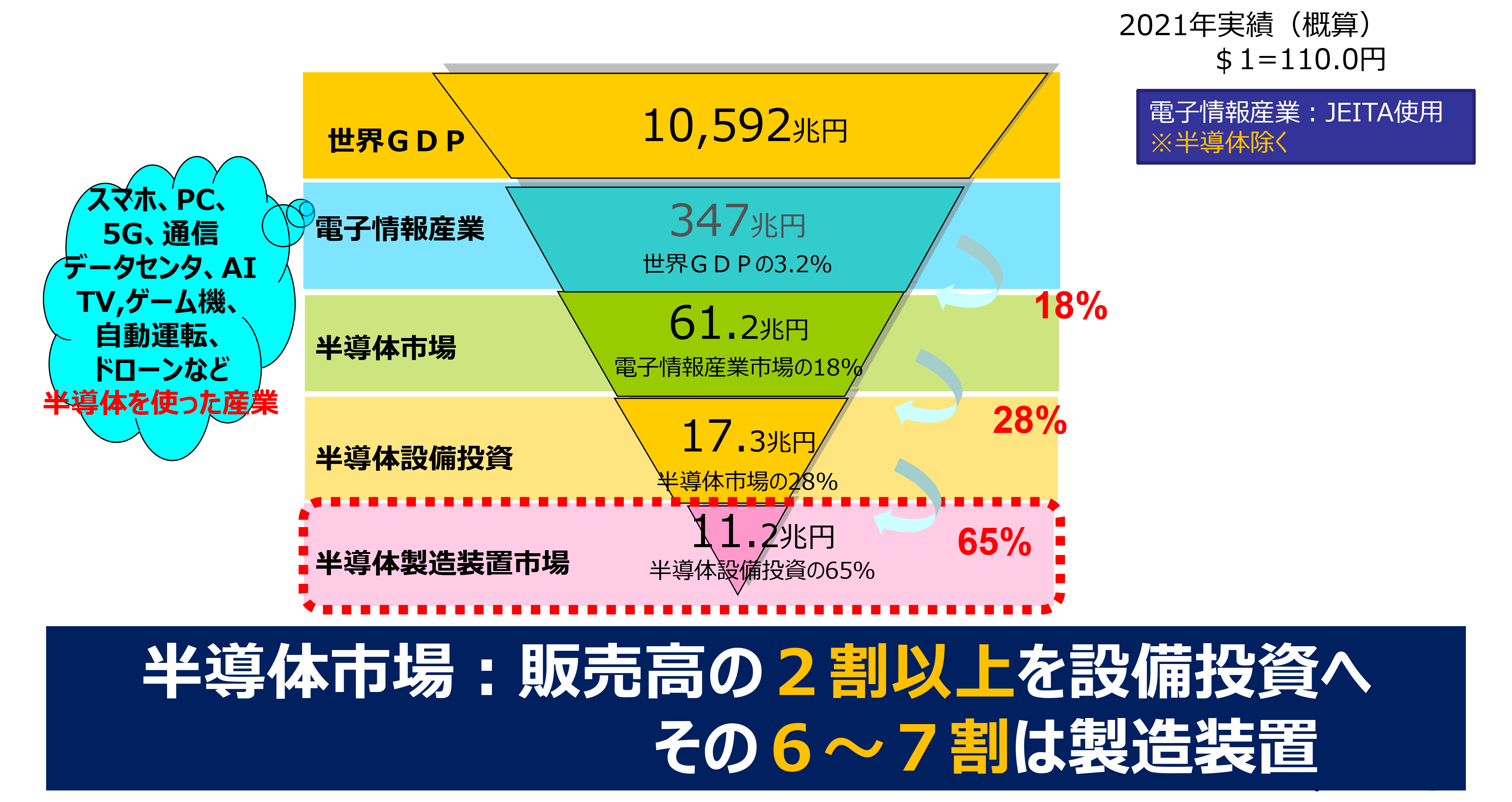 学生の皆さんへ｜一般社団法人 日本半導体製造装置協会